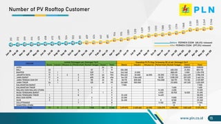 Bob Saril, PT PLN - Encourage the National Clean Energy Fulfillment | PPT