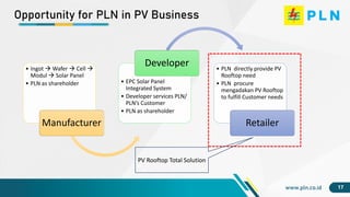 Bob Saril, PT PLN - Encourage the National Clean Energy Fulfillment | PDF