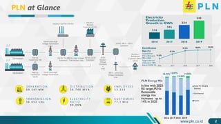 Bob Saril, PT PLN - Encourage the National Clean Energy Fulfillment | PPT