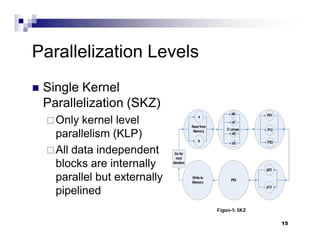 Resource to Performance Tradeoff Adjustment for Fine-Grained Architectures ─A Design Methodology ...