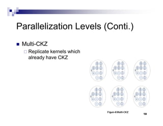 Resource to Performance Tradeoff Adjustment for Fine-Grained Architectures ─A Design Methodology ...