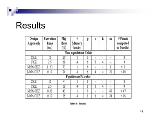 Resource to Performance Tradeoff Adjustment for Fine-Grained Architectures ─A Design Methodology ...