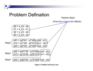Resource to Performance Tradeoff Adjustment for Fine-Grained Architectures ─A Design Methodology ...