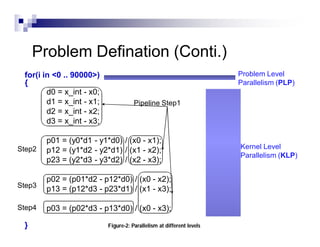 Resource to Performance Tradeoff Adjustment for Fine-Grained ...