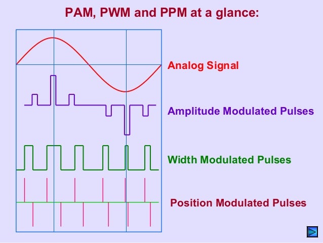 Communication Pulse Modulation Class 12 Part 3