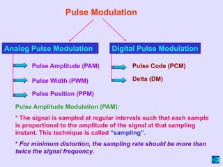 Class 12 Concept of pulse modulation | PPT | Digital Audio | Computer ...
