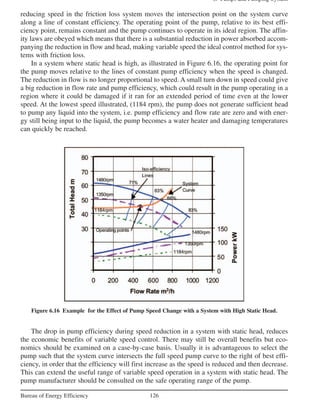 3 PUMPS AND PUMPING SYSTEM sizing formula.pdf