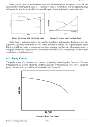 3 PUMPS AND PUMPING SYSTEM sizing formula.pdf