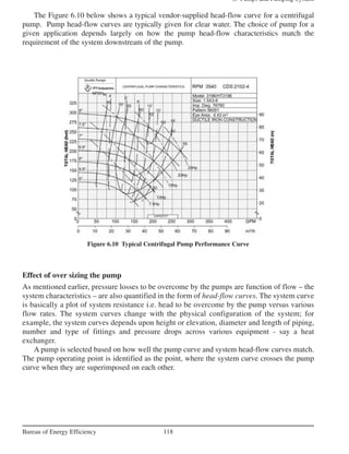 3 PUMPS AND PUMPING SYSTEM sizing formula.pdf