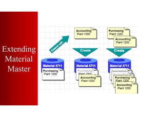 3 Purchasing Master Data.pdf UPGRADE KNOWLEDGE WITH | PDF