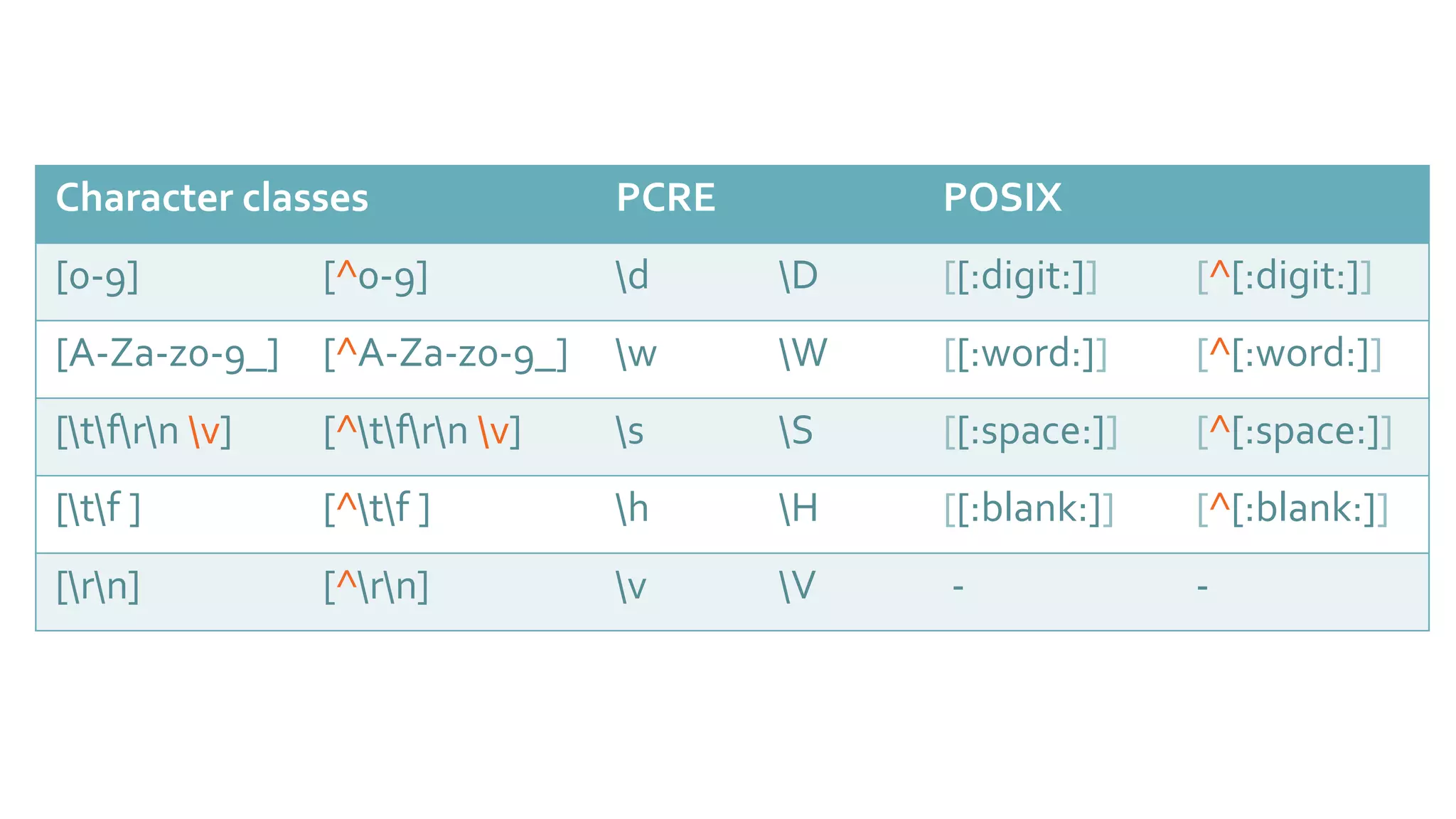 Regex-Fu - Juliette Reinders Folmer - Codemotion Rome 2017 | PPT