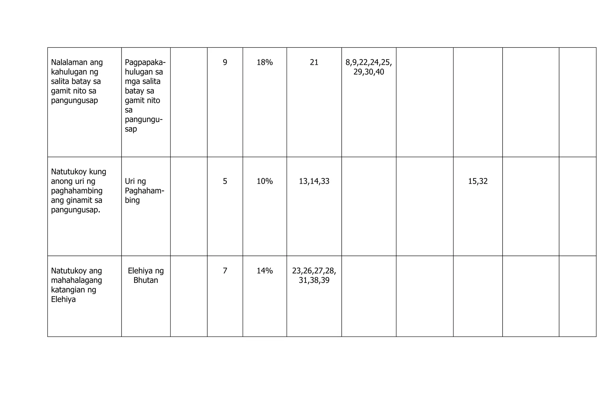 3Q.Talahanayan ng Ispesipikasyon.docx