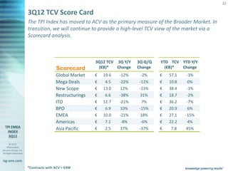 Third Quarter 2012, EMEA TPI Index | PPTX