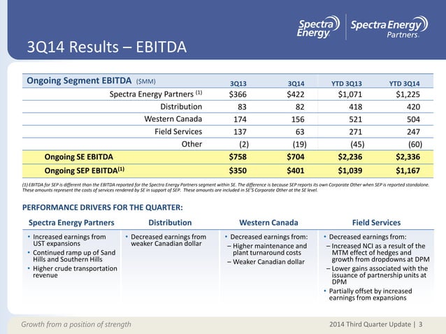 Spectra Energy Partners - Investor Presentation | PDF