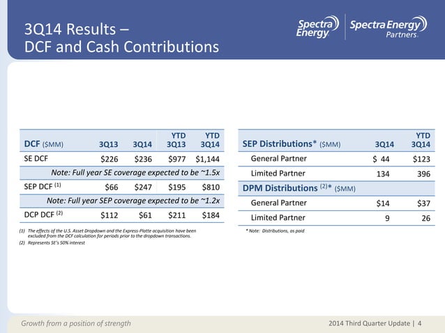 Spectra Energy Partners - Investor Presentation | PPT