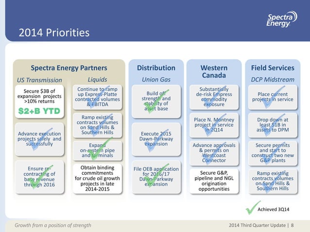 Spectra Energy Partners - Investor Presentation | PDF
