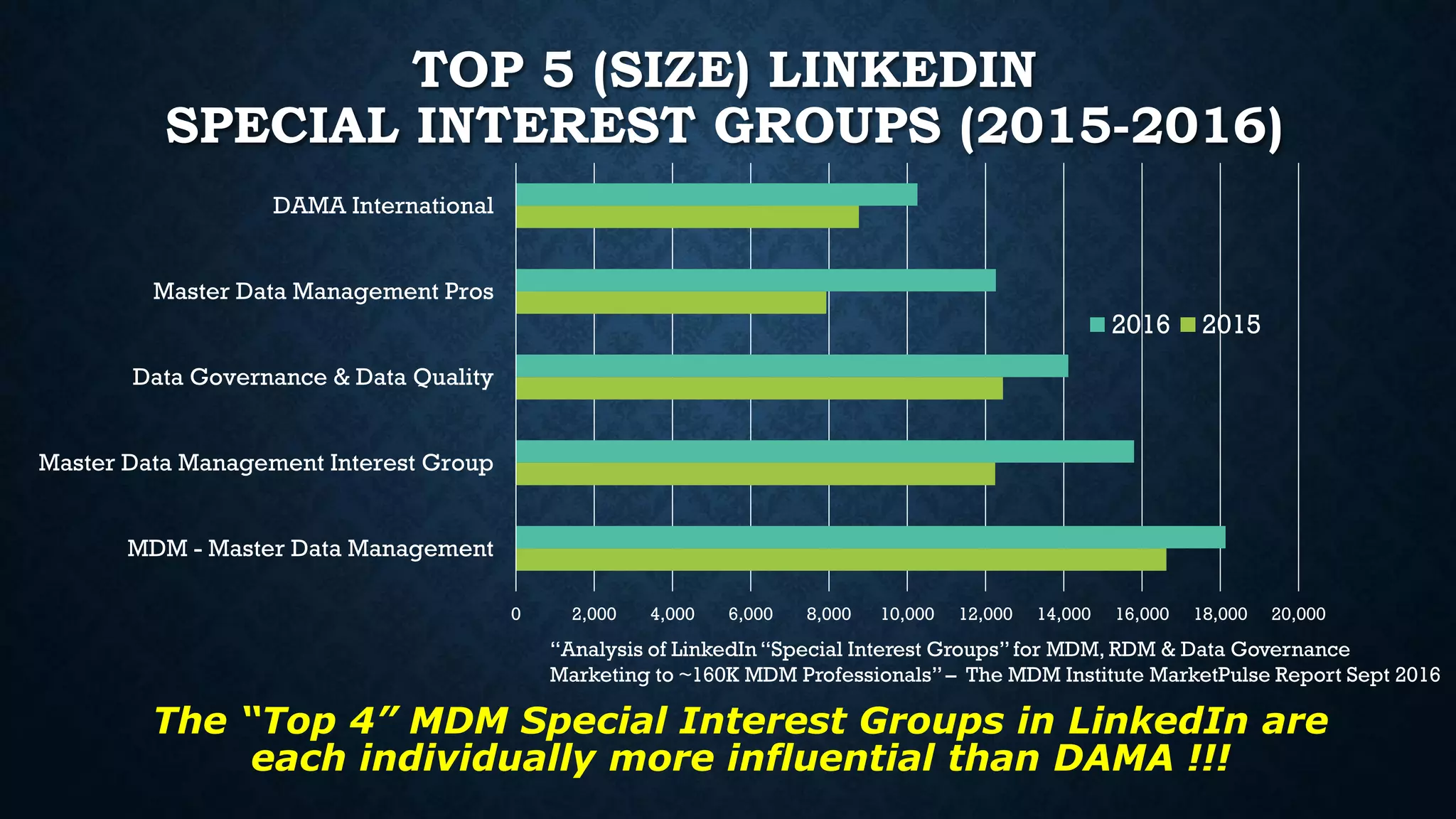 3Q2016 LinkedIn MDM, RDM & Data Governance special interest group analysis | PPT