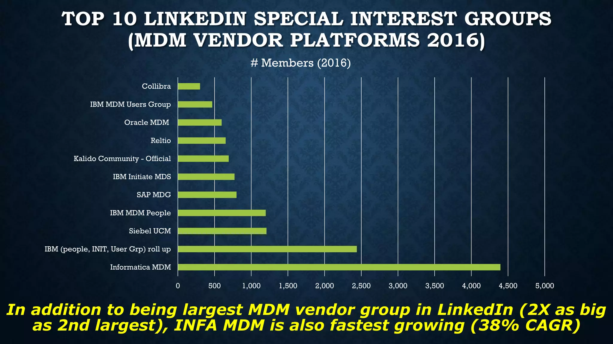 3Q2016 LinkedIn MDM, RDM & Data Governance special interest group analysis | PPT