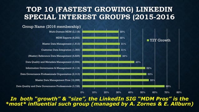 3Q2016 LinkedIn MDM, RDM & Data Governance special interest group analysis | PPT
