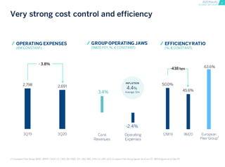 3Q20 Results presentation | PDF