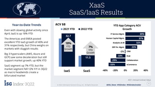 3Q22 Global ISG Index™ | PDF | Information Services Industry | Industries