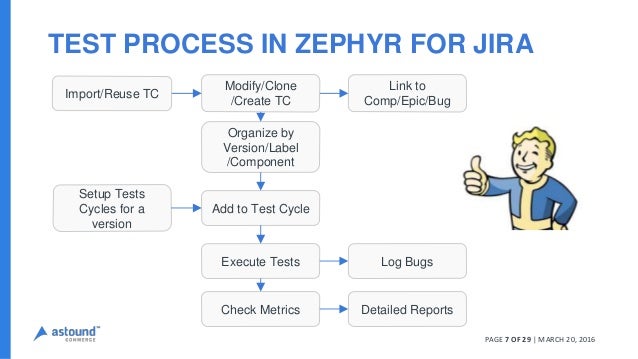 DaKiRY_BAQ2016_QADay_Денис Геращенко "How we use Zephyr for Jira in e…