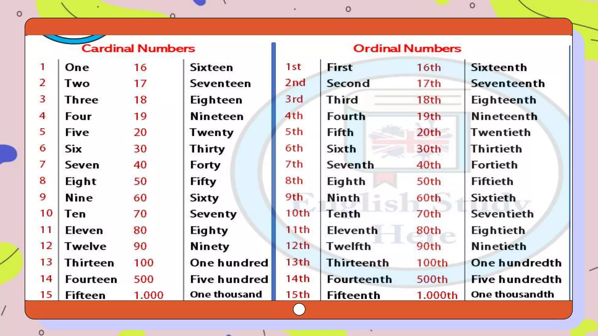 3Q Lesson 3 - Concept of Fractions.pptx