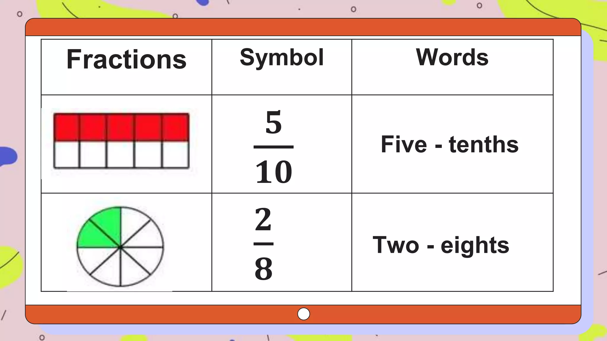 3Q Lesson 3 - Concept of Fractions.pptx