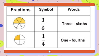 3Q Lesson 3 - Concept of Fractions.pptx | Games and Puzzles | Hobbies ...