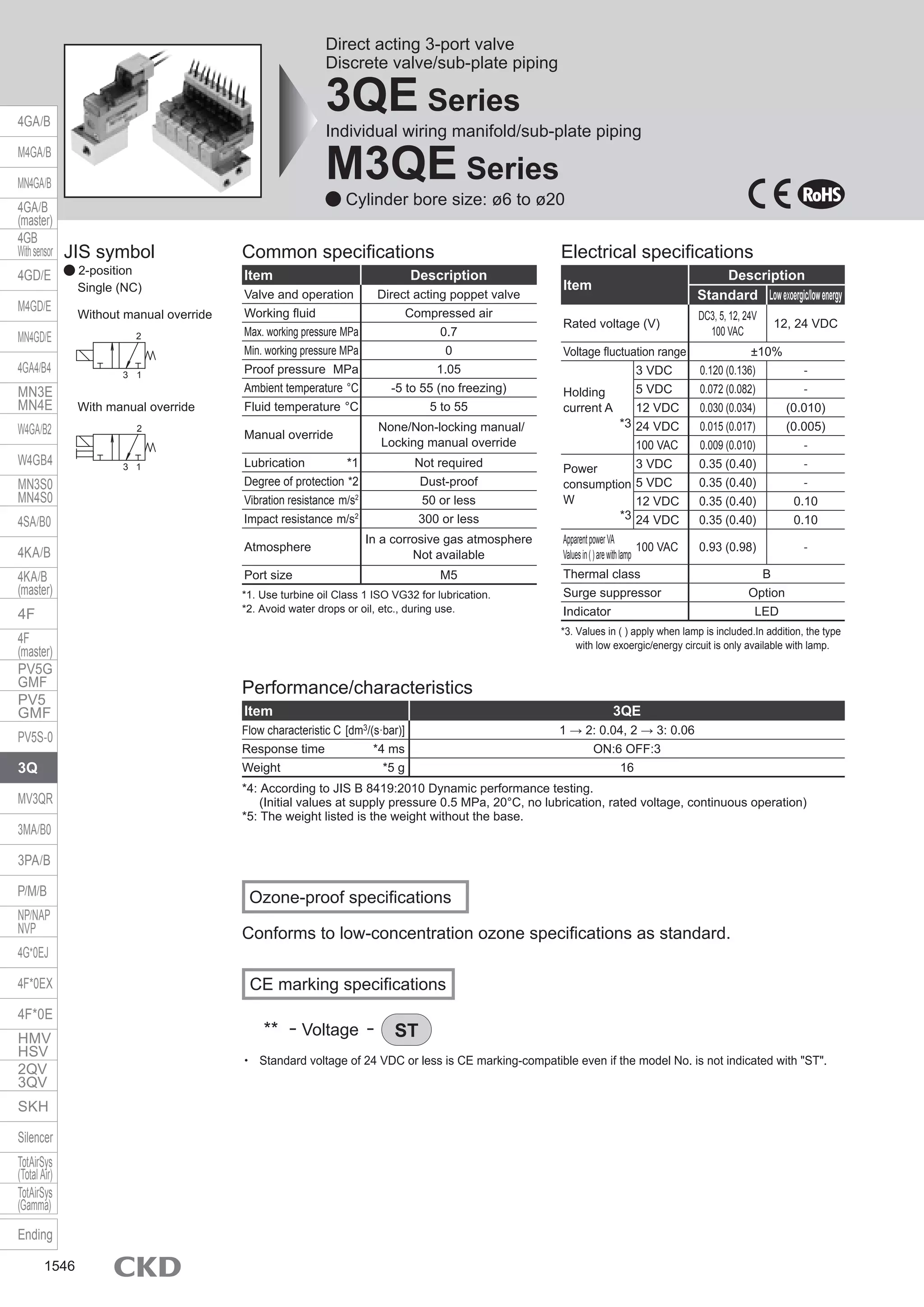 3QR・3QB・3QE・3QZ Series -VALVULA 3 VIAS | PDF