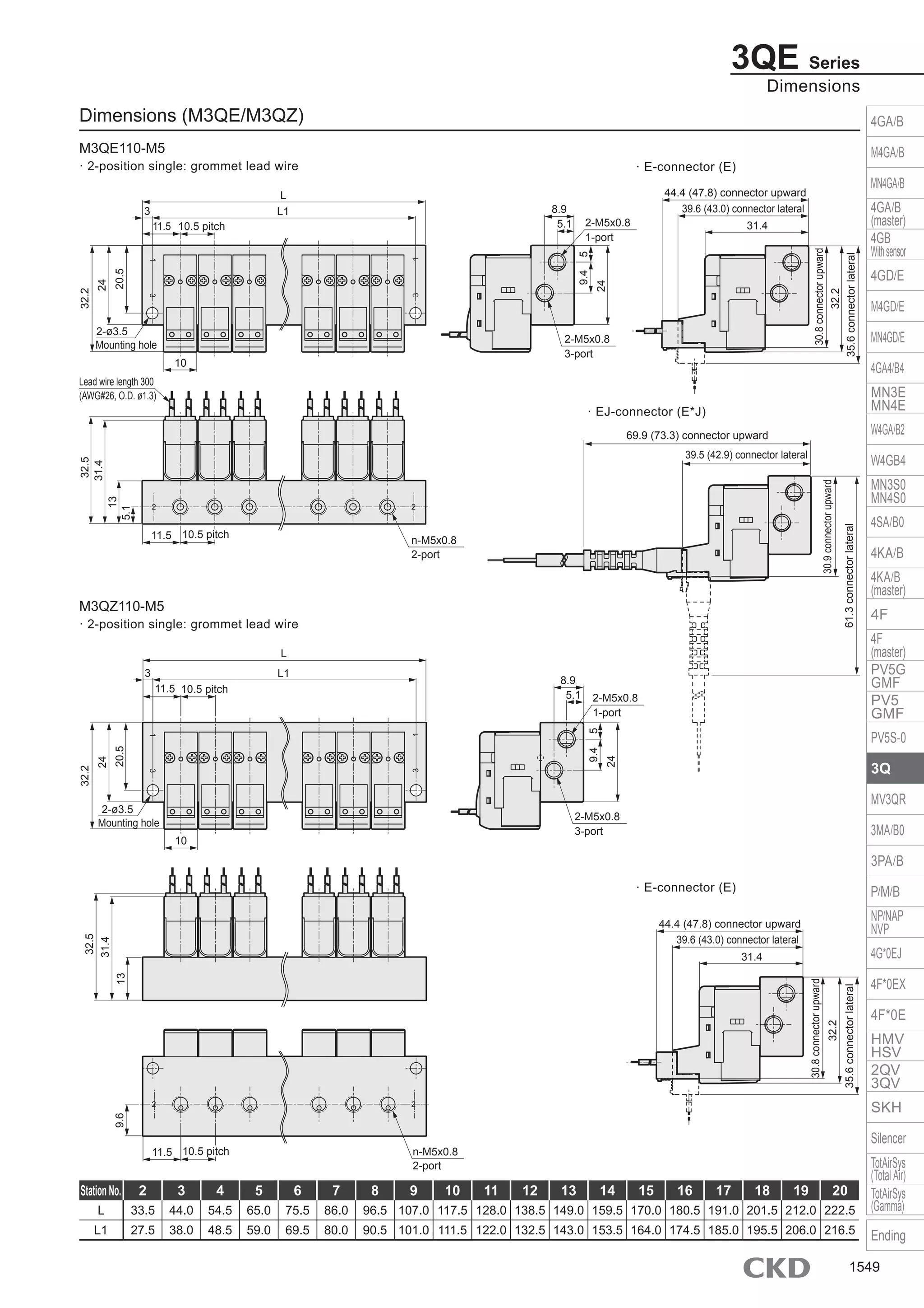 3QR・3QB・3QE・3QZ Series -VALVULA 3 VIAS | PDF