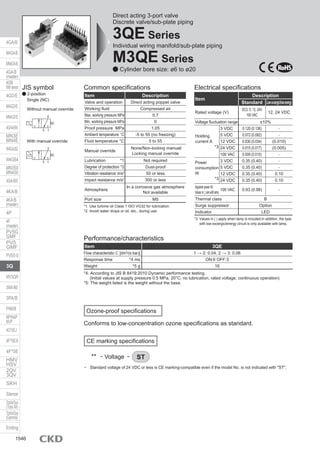 3QR・3QB・3QE・3QZ Series -VALVULA 3 VIAS | PDF