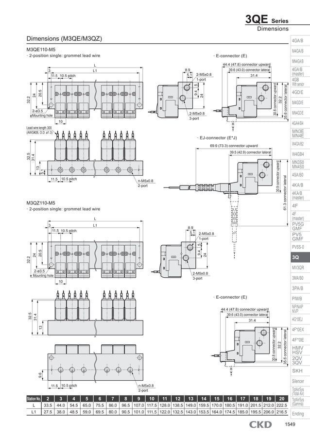 3QR・3QB・3QE・3QZ Series -VALVULA 3 VIAS | PDF | Home Appliances | Home ...