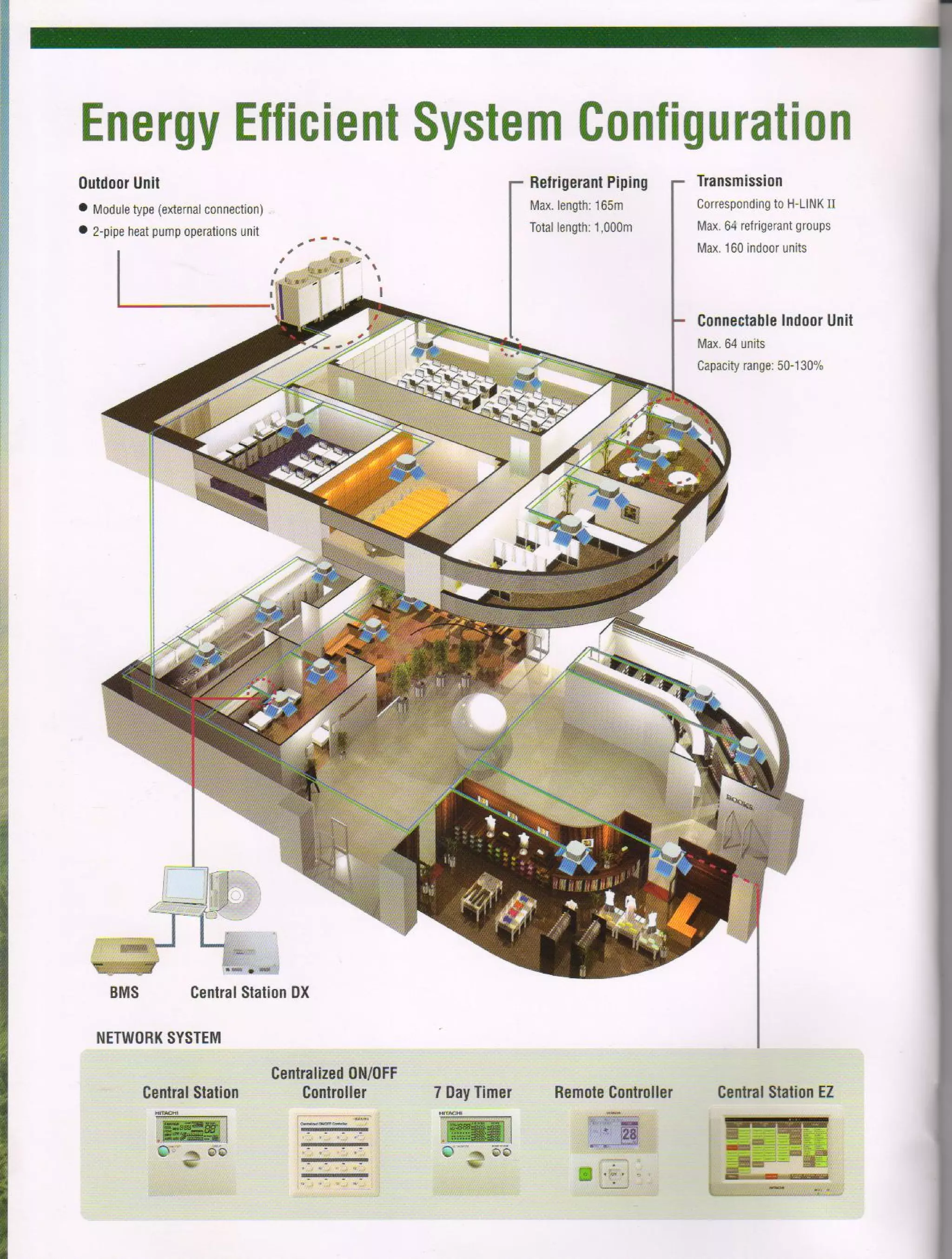 Hitachi set free system vrf Compressors system Designing 919825024651 ...