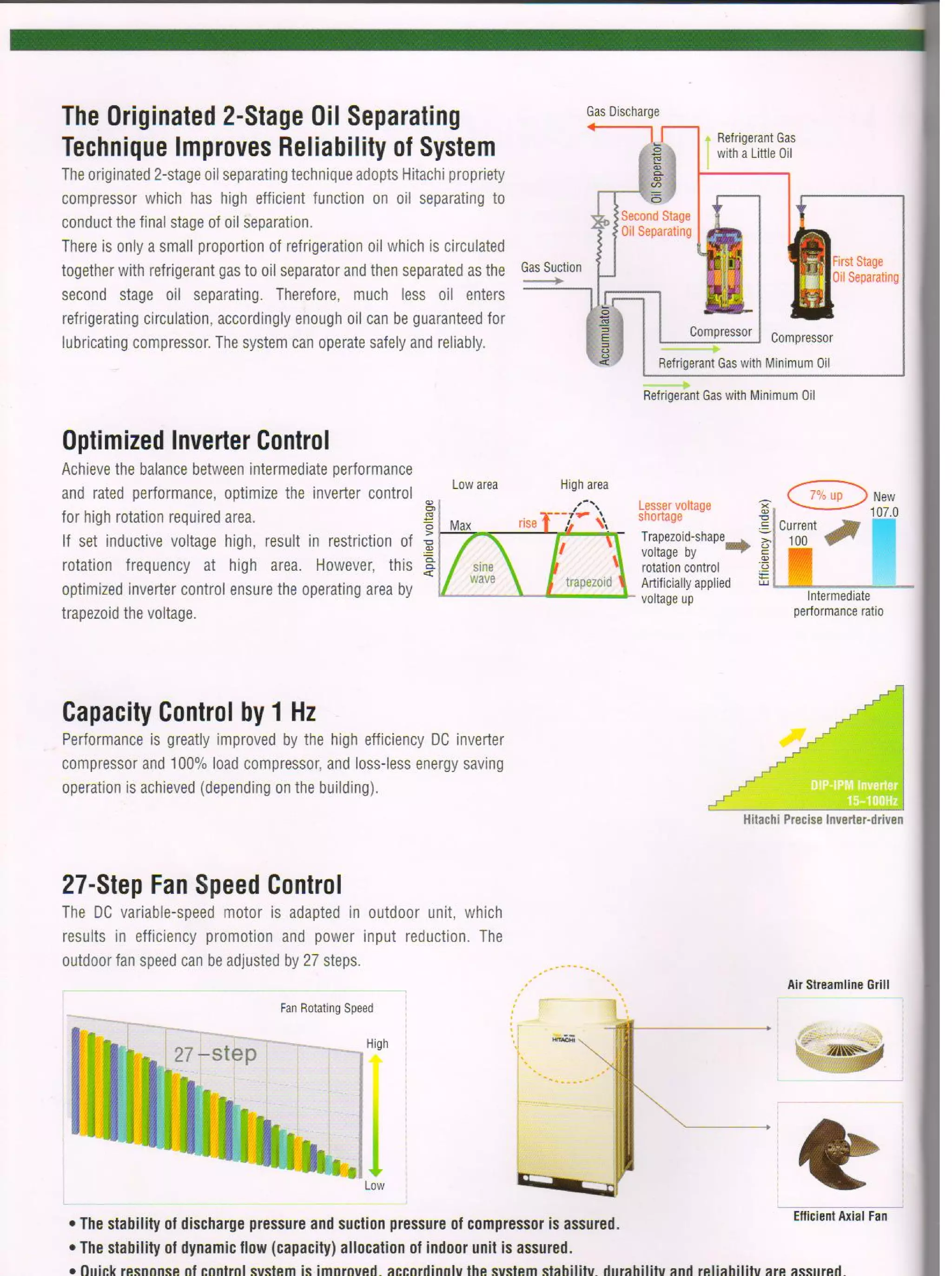Hitachi set free system vrf Compressors system Designing 919825024651 | PDF
