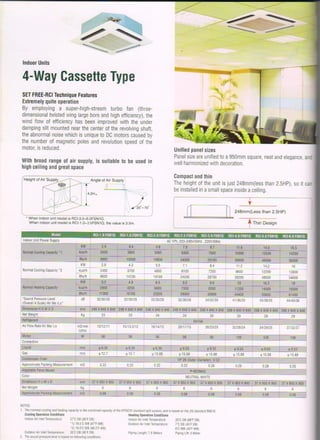 Hitachi set free system vrf Compressors system Designing 919825024651 | PDF