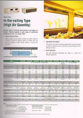 Hitachi set free system vrf Compressors system Designing 919825024651 | PDF
