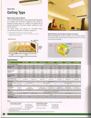 Hitachi set free system vrf Compressors system Designing 919825024651 | PDF