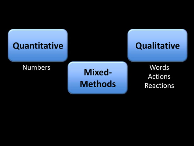Qualitative & Mixed Methods Research | PPTX | Education