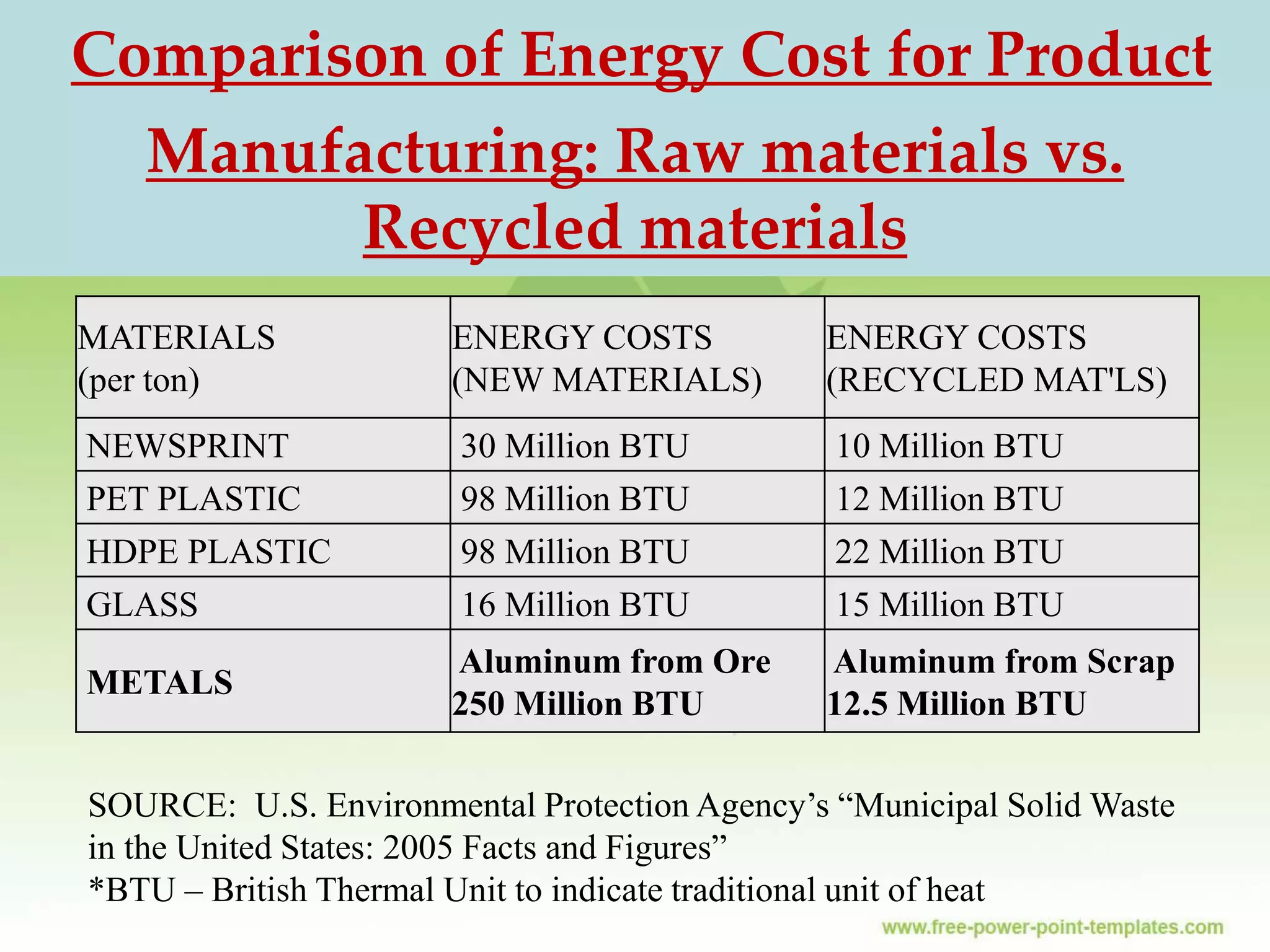 3 R - REDUCE REUSE RECYCLE FOR A SUSTAINABLE PLANET | PPTX