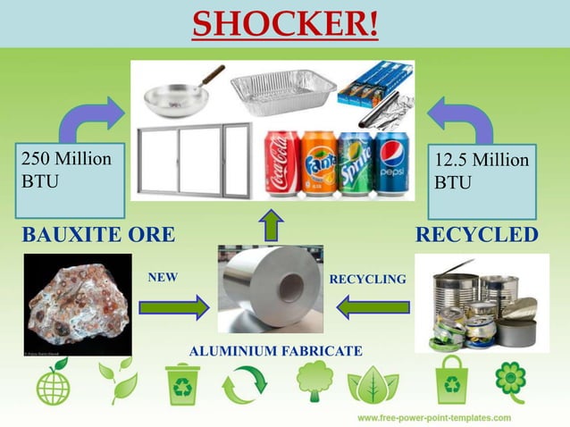 3 R - REDUCE REUSE RECYCLE FOR A SUSTAINABLE PLANET | PPTX