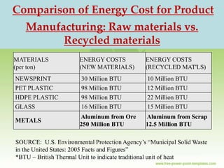 3 R - REDUCE REUSE RECYCLE FOR A SUSTAINABLE PLANET | PPTX