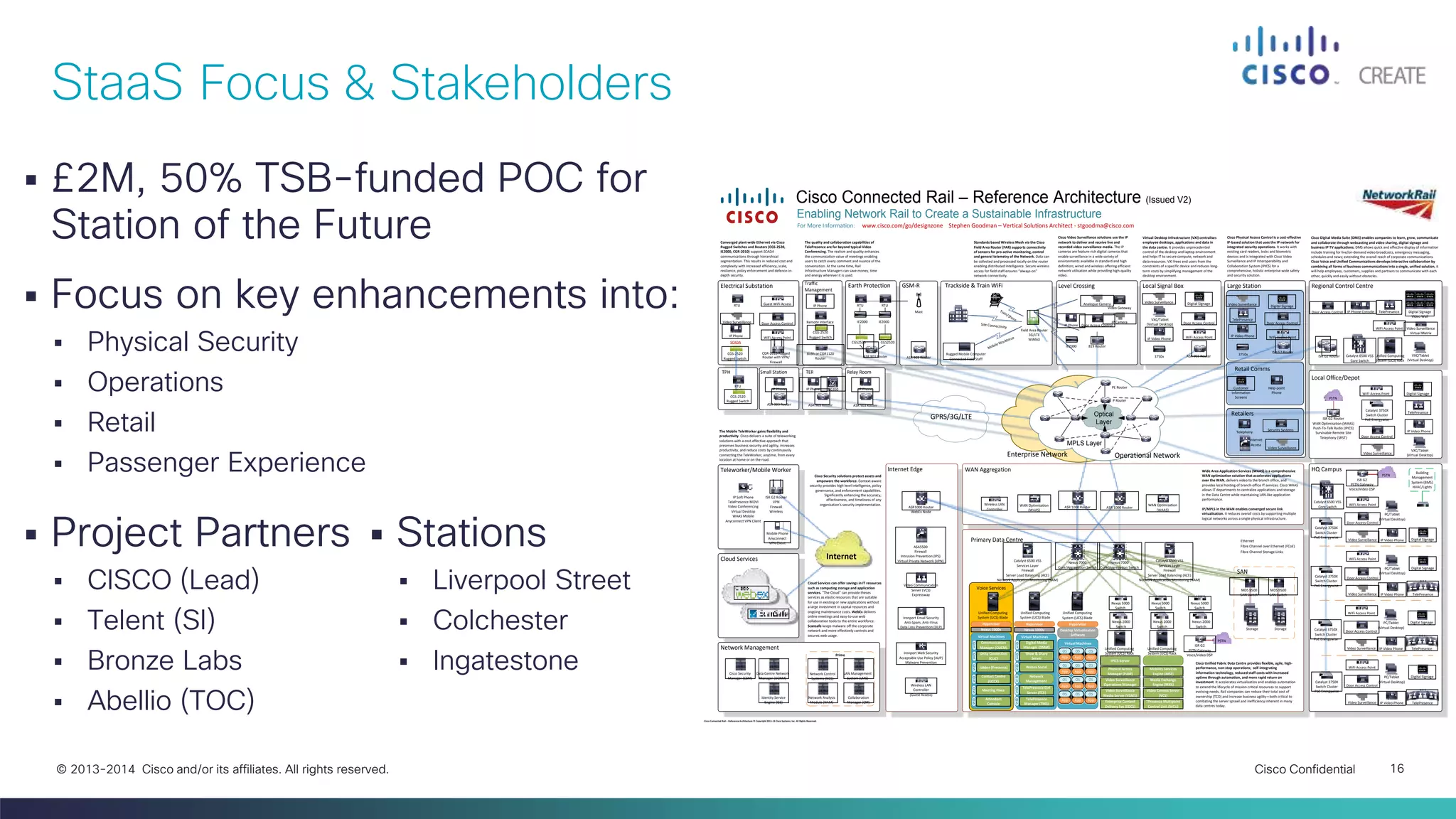 DEVNET-1118 Cisco IoE Innovation Centre London / Innovation Projects ...