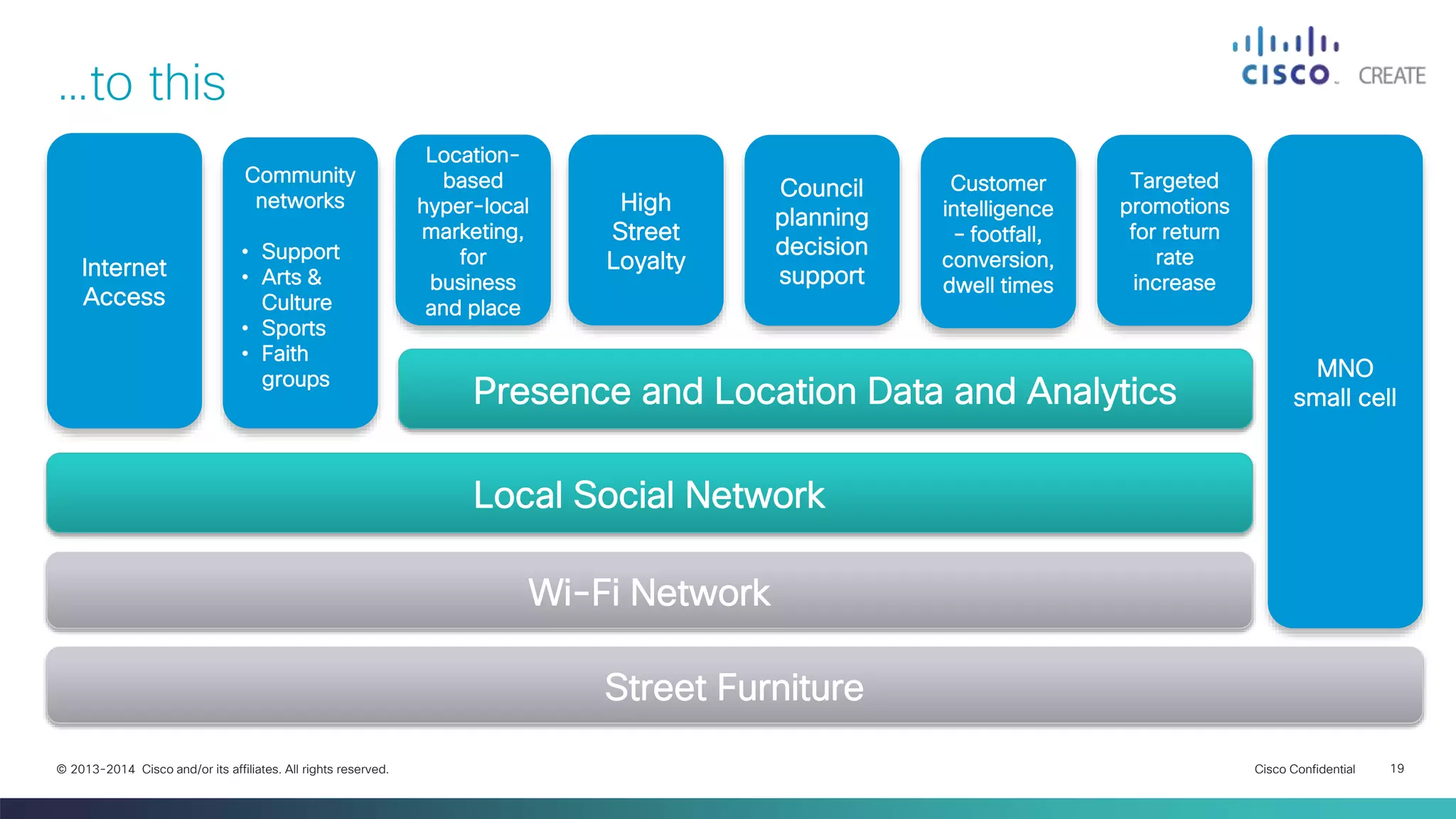 Devnet 1118 Cisco Ioe Innovation Centre London Innovation Projects Ppt