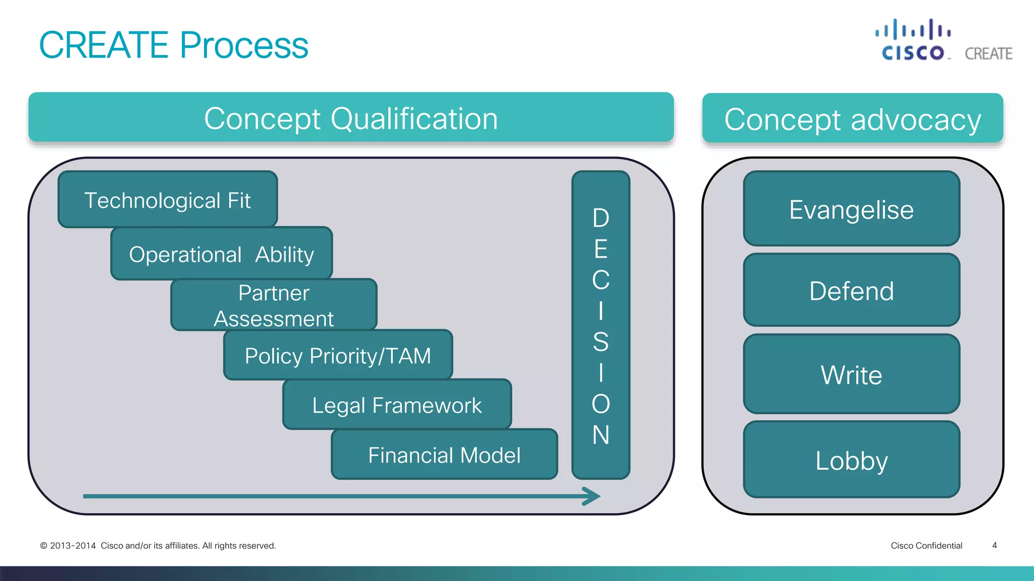 DEVNET-1118 Cisco IoE Innovation Centre London / Innovation Projects ...