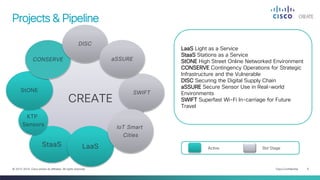 DEVNET-1118 Cisco IoE Innovation Centre London / Innovation Projects ...
