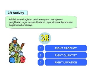 3R activity | PPT