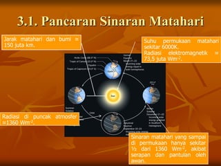 3 radiasi matahari gtr | PDF