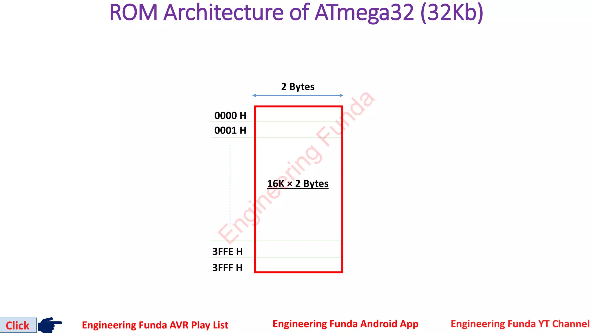 RAM & ROM of Atmega32.pdf