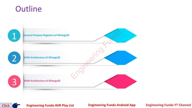 RAM & ROM of Atmega32.pdf | Technology Industry | Industries